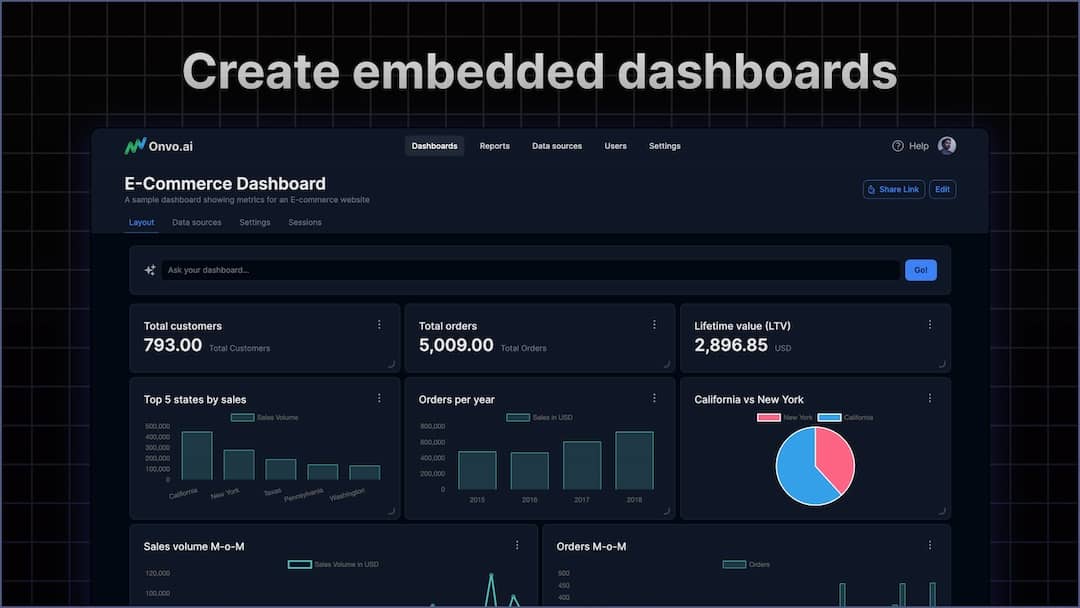 Onvo AI - Embedded Data Visualization Dashboards
